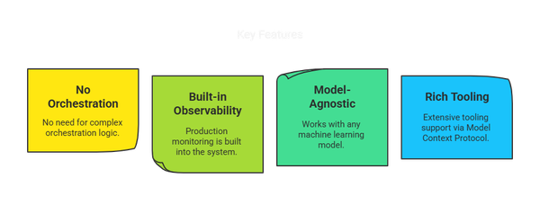 Aws Strands Agents Open Source Sdk For Ai Agent Building